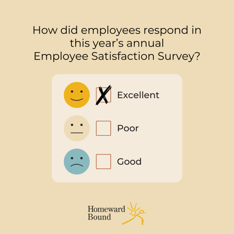 2023 Employee Satisfaction Survey Results - Homeward Bound, Inc.